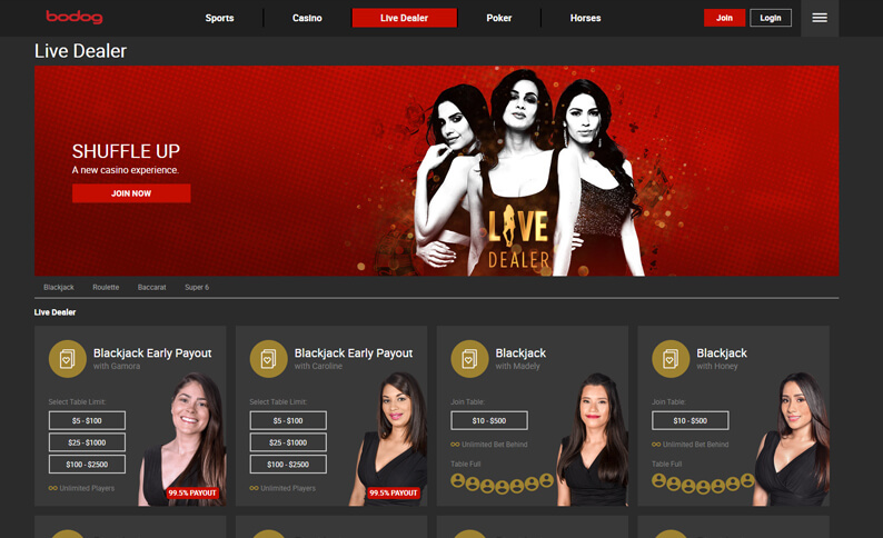 Bodog Review 2023 - The Complete Review of Bodog Sportsbook