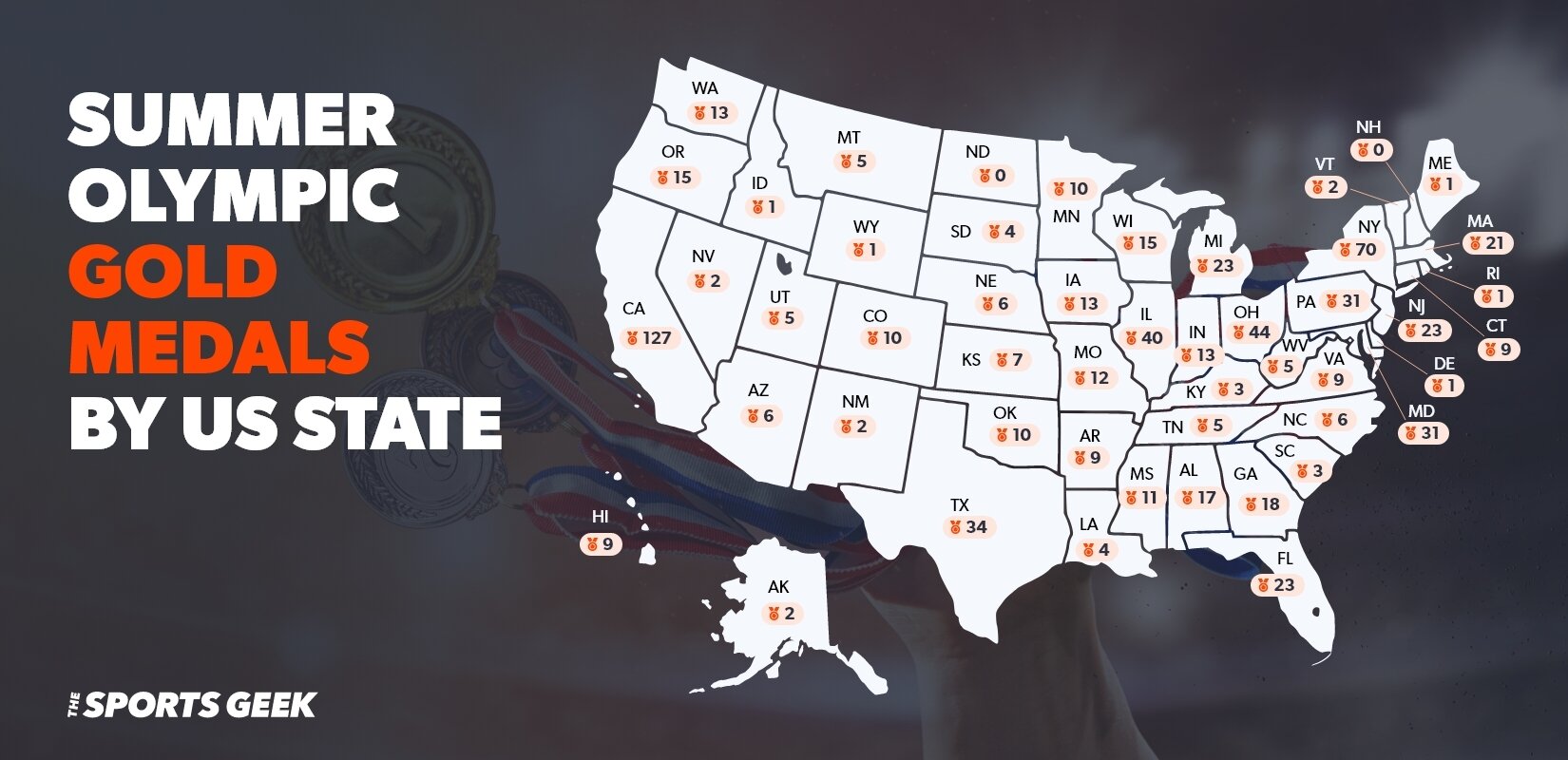 All-Time Summer Olympic Gold Medals by US State