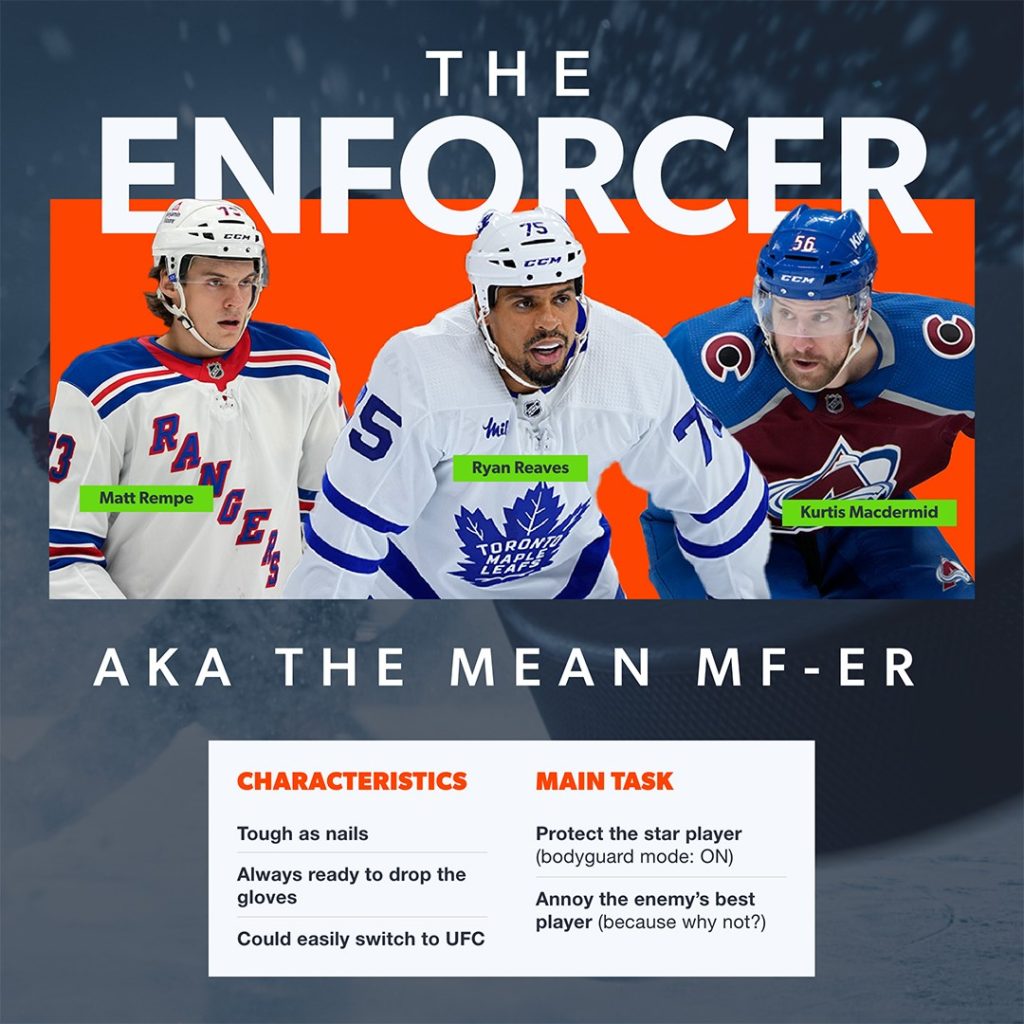 Player Archetypes in the NHL: Hockey Player Types