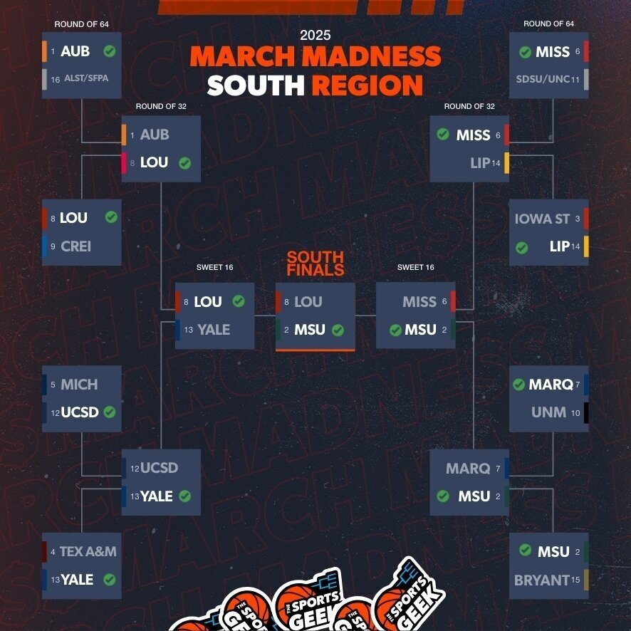 March Madness 2025 Bracket Predictions: Full AI NCAA Bracket