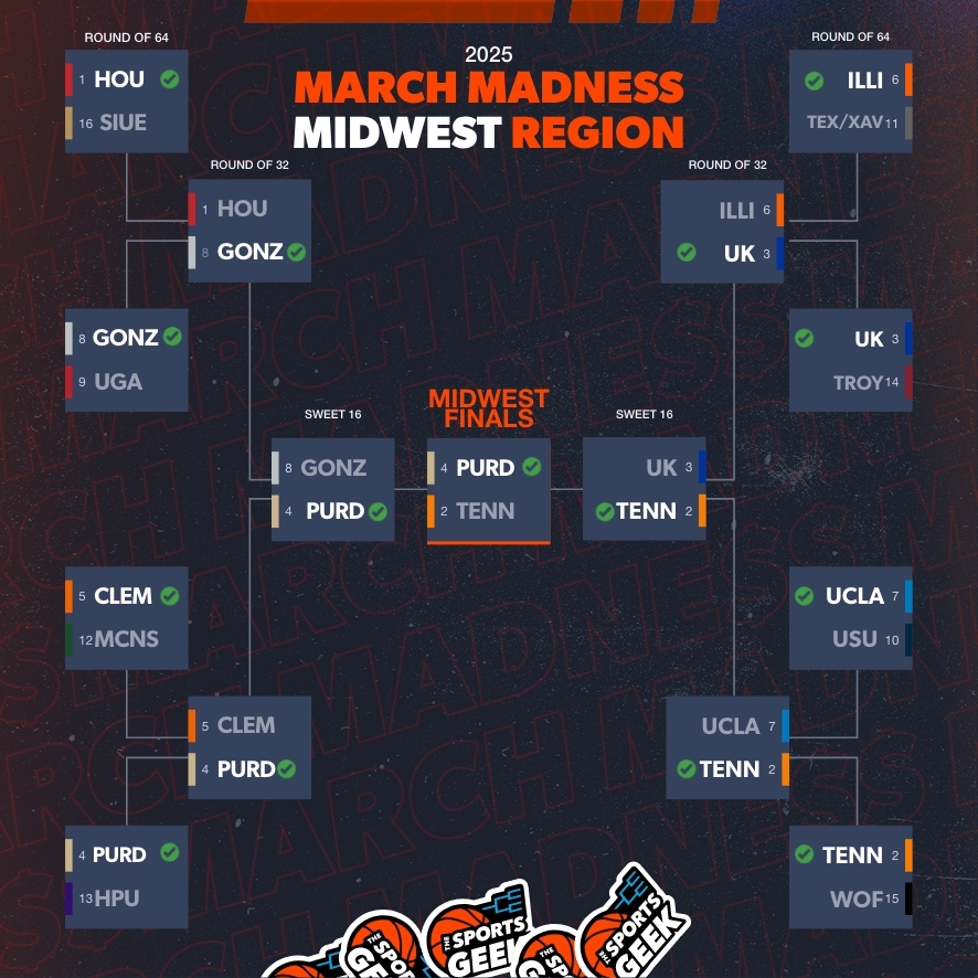 March Madness 2025 Bracket Predictions: Full AI NCAA Bracket