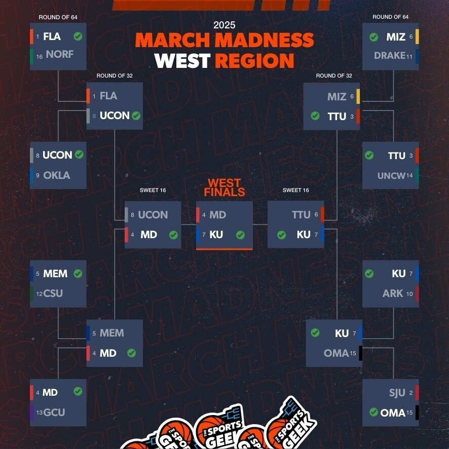 March Madness 2025 Bracket Predictions: Full AI NCAA Bracket